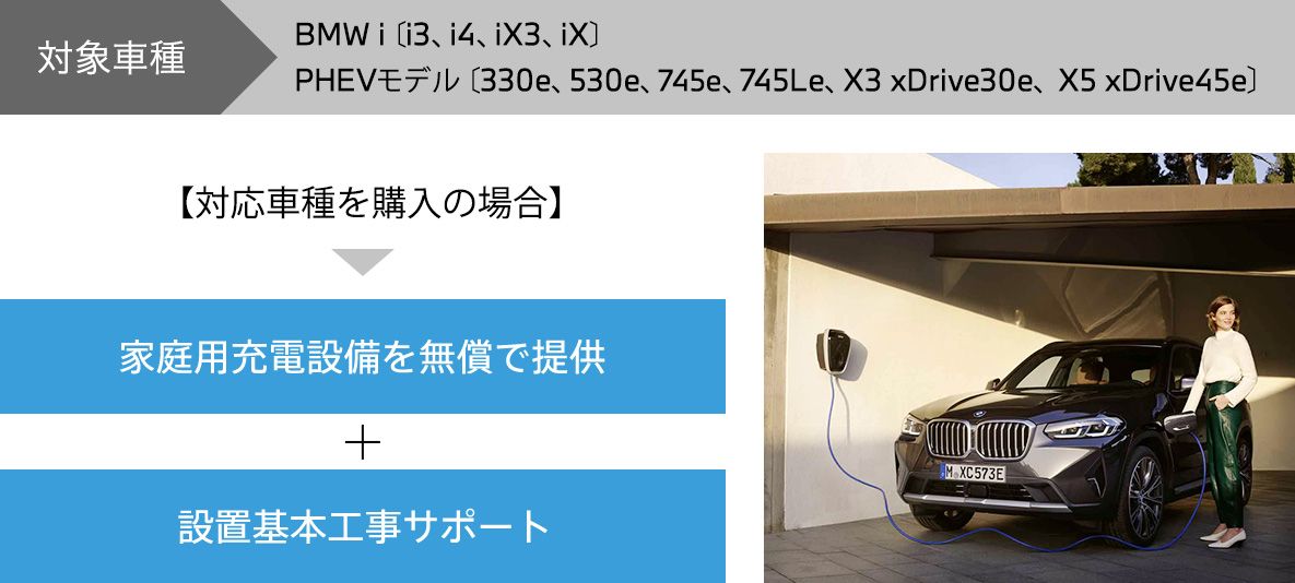 K-mixカップ BMW電気自動車 特別試乗会 | Hamamatsu BMW